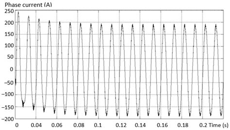 Sensors Free Full Text A Sensor Based System For Fault Detection And Prediction For Ev Multi