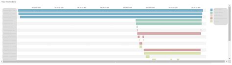 Building An Opentelemetry Distributed Tracing Solution Solace