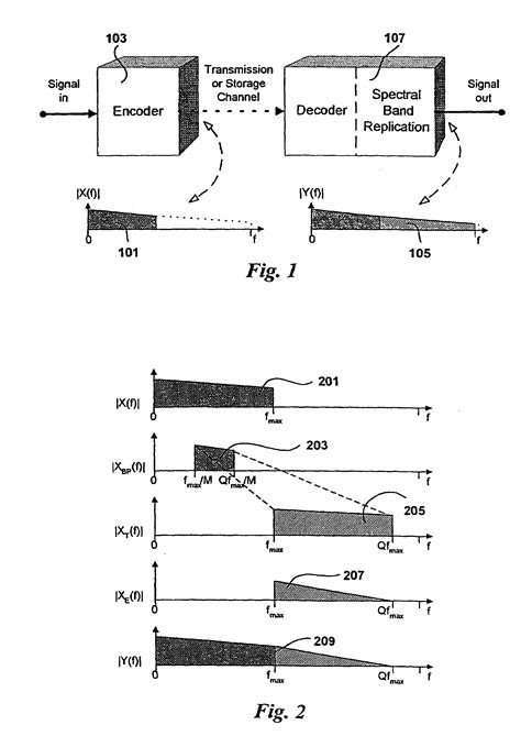Spectral Band Replication Patented Technology Retrieval Search Results