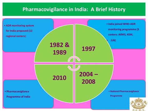Pharmacovigilance Ppt