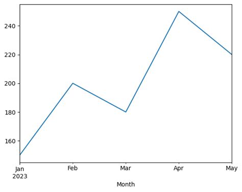 Customize Axis Labels And Titles In Pandas Plots