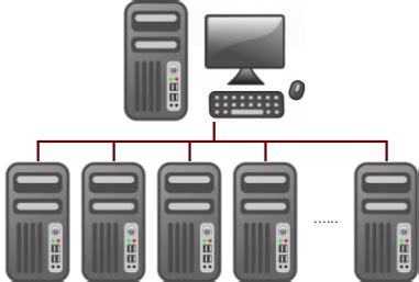 Diskless Computer Cluster For Scientific Computing