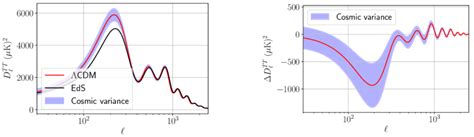 Left panel The angular power spectrum D C π for the same Download Scientific