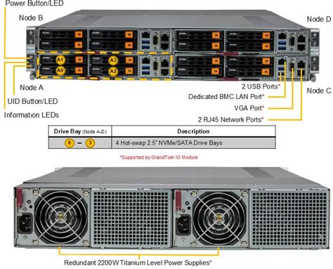 Anewtech Systems As 2116gt Hntf Twin Server Multi Node Server