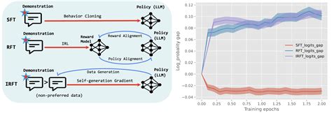 SALMON Self Alignment With Instructable Reward Models AI Research