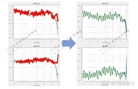 如何理解s参数的三大特性？ 知乎