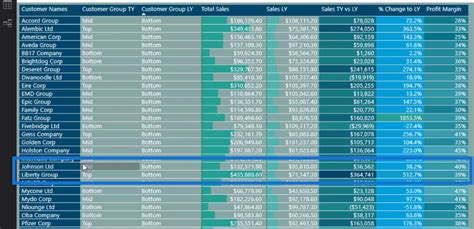 power bi customer segmentation showcasing group movement through time