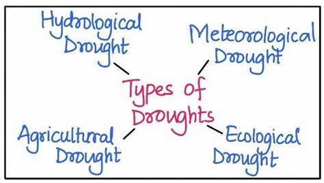 Droughts: Definition, Types And Implications In UPSC Geography - PWOnlyIAS