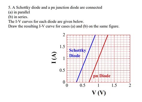 5 A Schottky Diode And A Pn Junction Diode Are