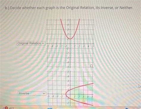 solved b decide whether each graph is the original