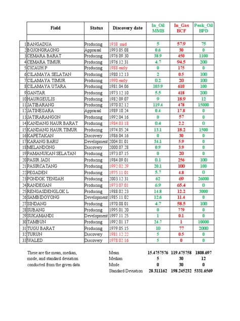 Perhitungan Estimasi Cadangan Pdf Economic Paleontology Fuel Gas