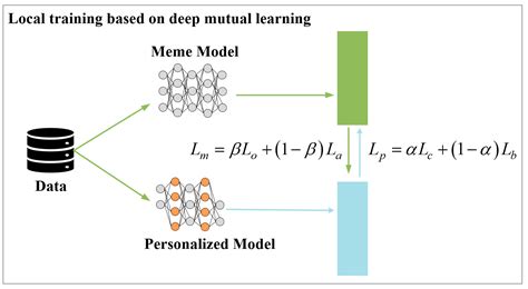 Traffic Flow Prediction Based On Federated Learning And Spatio Temporal Graph Neural Networks