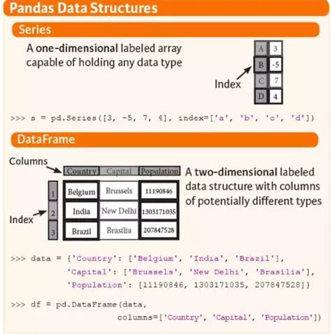Python Pandas Data Application Lab