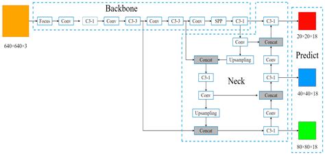 improved vehicle object detection algorithm based on swin yolov5s
