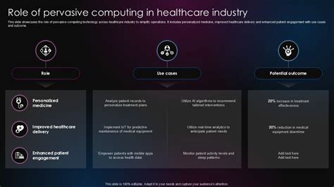 Role Of Pervasive Computing In Healthcare Industry Evolving Landscape
