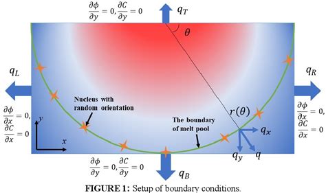 Figure 1 From Simulation Of Nucleation And Grain Growth In Selective Laser Melting Of Ti 6al 4v
