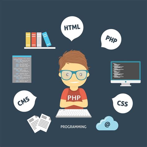 Php Training Institute In Indore