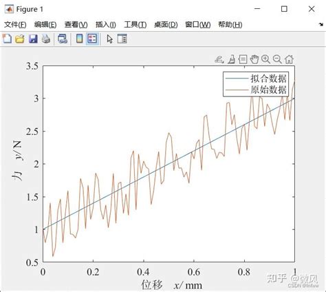 MATLAB学习笔记绘图去除上右边框刻度 知乎