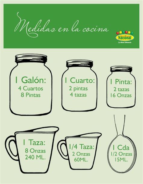 Aprende Las Medidas En La Cocina Supernacional Measurements Medidas