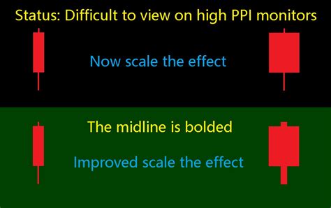 Ctrader Forum Difficult To View On High Ppi Monitors