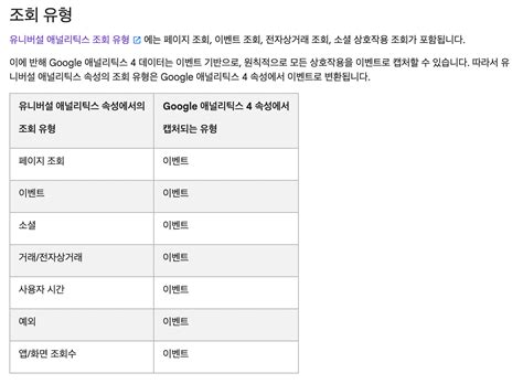 유니버설 애널리틱스ua와 구글 애널리틱스 4ga4의 차이점