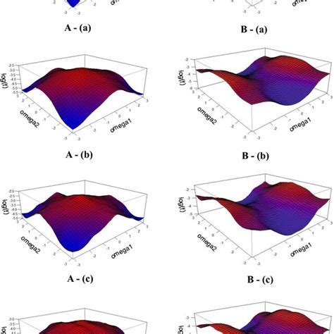 True And Estimated Spatial Spectral Densities Of Spatial Gaussian Download Scientific Diagram