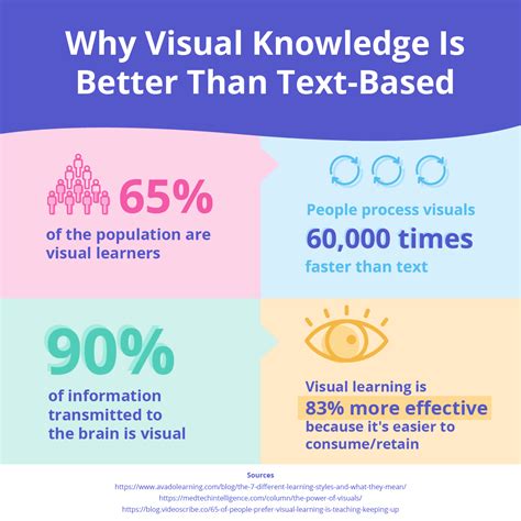 What Is Visual Knowledge And Why Is It Important