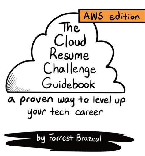 Mastering Aws Interviews 7 Strategies For Landing Your Dream Aws