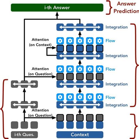 Generic Framework Of A CMC Model A Typical CMC Model Would Consist Of Download Scientific