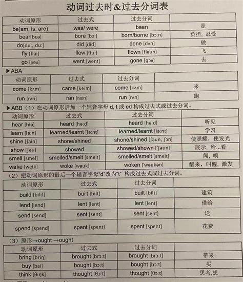 动词过去式过去分词表 Liuliuyas Blog