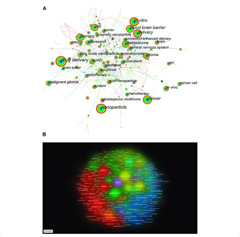 A Keyword Co Occurrence Visualization Map B Vosviewer Download Scientific Diagram