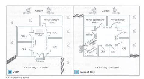 Cách viết Writing Task 1 Map giúp chinh phục điểm cao