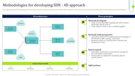 Sdn Development Approaches Powerpoint Presentation And Slides Ppt