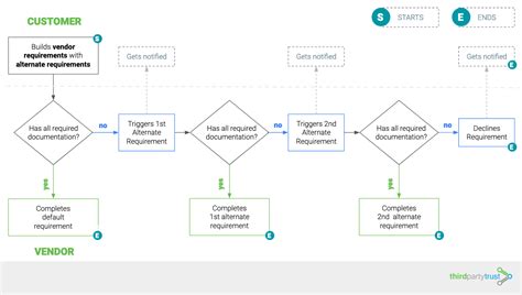 Bitsight Vrm Triggering Alternate Requirements Bitsight Knowledge Base
