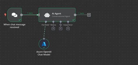 Understanding The Leiden Algorithm By Pelin Balci Medium
