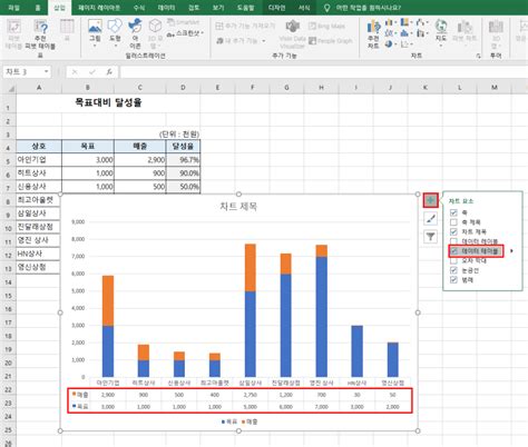 엑셀 데이터로 막대 그래프 만들기~ 네이버 블로그