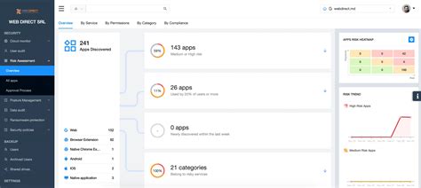 SaaS Security Best Practices To Keep User Data Safe