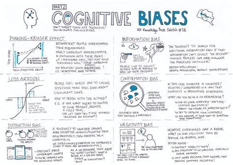 Cognitive Bias Part 2 UX Knowledge Base Sketch Research Skills
