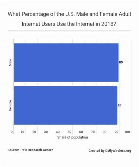 2020 Internet Statistics Trends And Data Daily Wireless