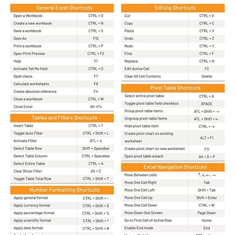 Microsoft Excel Shortcuts To Memorize Asap Shortcuts To