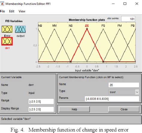 Figure 4 From Fuzzy Logic Based Controller Of Pmsm Motor For Ev
