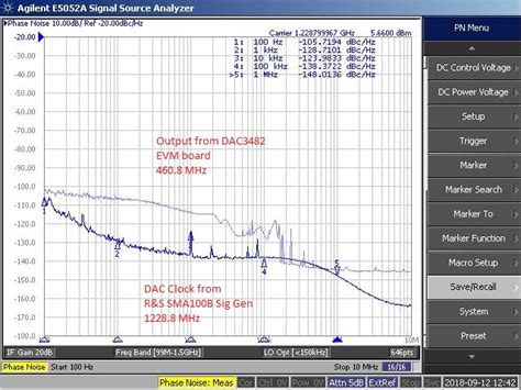 DAC EVM Phase Noise Out Of DAC Higher Then DAC CLK Phase Noise Data Converters Forum