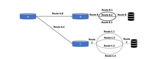 what is network flapping
