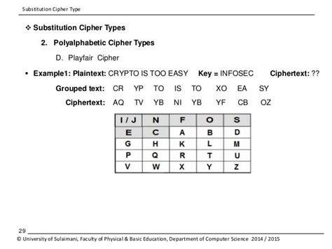 Cryptography