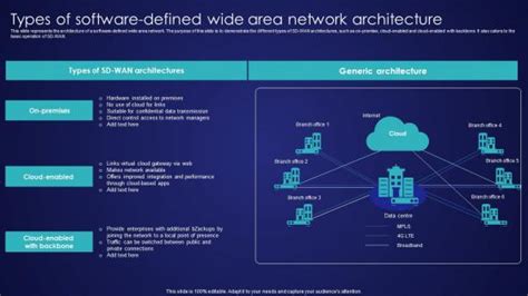 types of software defined wide area network architecture wide area