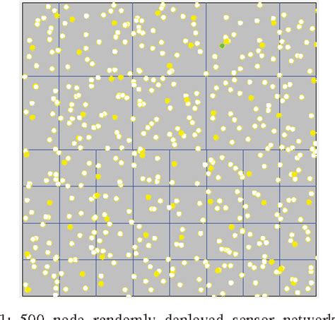 Figure 1 From Power Efficient Algorithms For Fourier Analysis Over