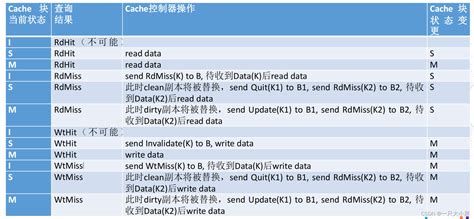 并行与分布式 第七章 体系结构 上并行与分布式系统目录 Csdn博客