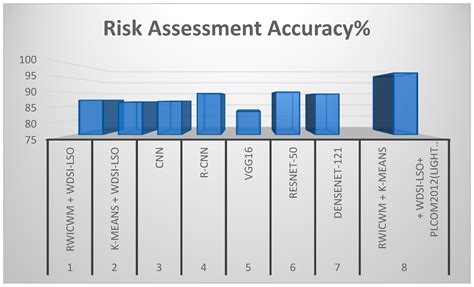 Lightweight Advanced Deep Neural Network Dnn Model For Early Stage Lung Cancer Detection