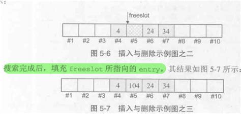 Python对象 Dict对象 lwxc 博客园
