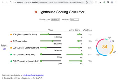 Trying Lighthouse Better World By Better Software